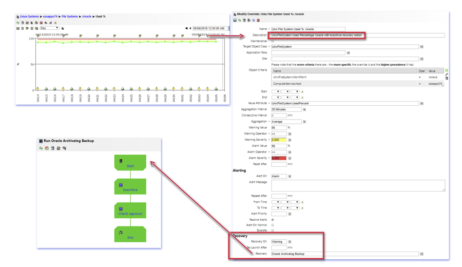 Monitoring Linux Systems With It Conductor